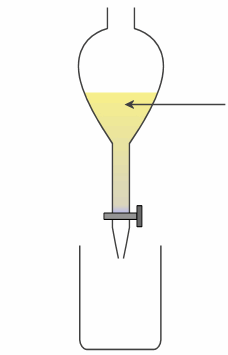 La décantation - Mélange de liquides